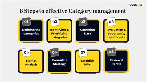 Category Management Shopability