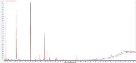 Hs Spme Gcms Analysis Fiber Conditioning And Desorption Parameters Forum Gcms Agilent