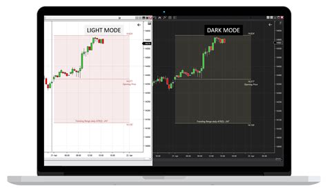 Aktuelle Tages Trading Range Ninjatrader Daytrader