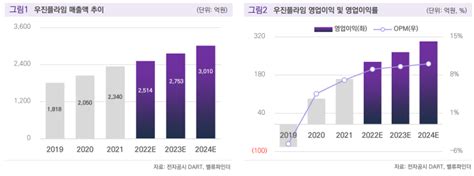 1월 12일의 기업분석 Letter 우진플라임049800 네이버 블로그