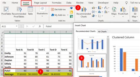 Create Dynamic Chart Using Named Ranges And A Combo Box In Excel