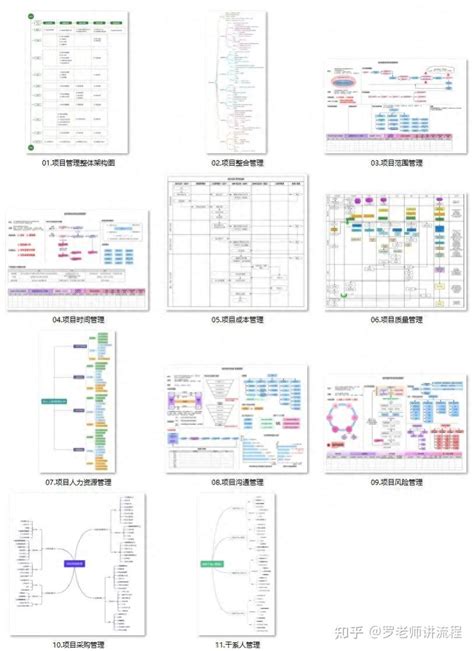 流程资料分享：no 001 全套项目管理流程图，全面实用，免费领取 知乎
