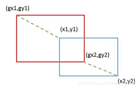人脸目标检测的多任务级联神经网络mtcnn在pytorch中的实现多任务级联卷积神经网络mtcnn算法进行人脸检测 Csdn博客