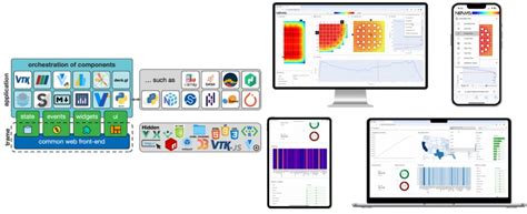 Sebastien Jourdain On Linkedin Vtk Paraview Python Trame