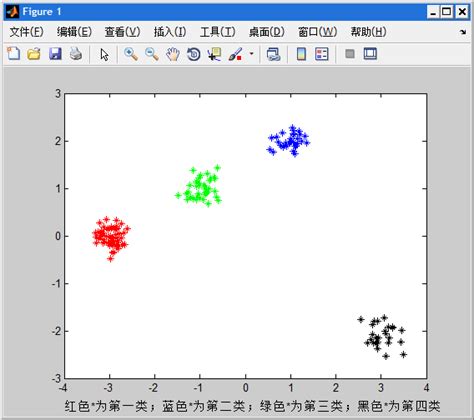 Matlab实现k Means聚类算法 加拿大小哥哥 博客园