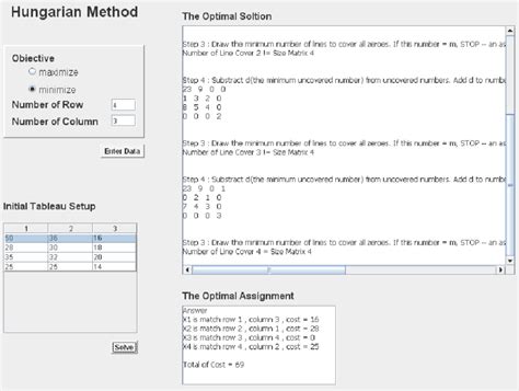The Example Of Task Assignment With Different Number Of Task And Person
