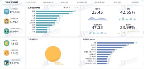 奥威power Bi商业智能bi工具数据可视化分析软件奥威软件官网