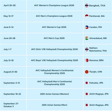 2026 Volleyball Calendar Asian Volleyball Confederation