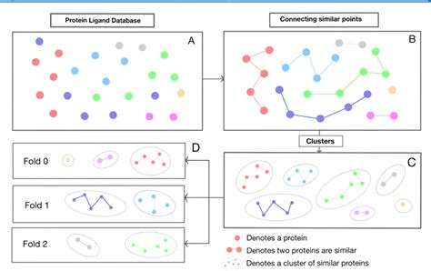 Figure 1 From Latent Biases In Machine Learning Models For Predicting
