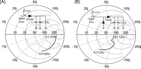 input impedance and rectifier circuit topologies a single‐series