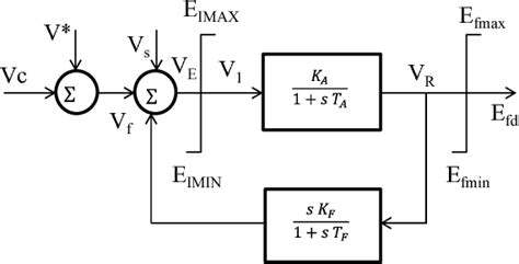 figure 1 from fuzzy logic based reactive power management for autonomous microgrid semantic