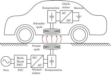 How Contactless Charging Can Overcome Air Gap And Parking Balaji Sriramulu Posted On The Topic