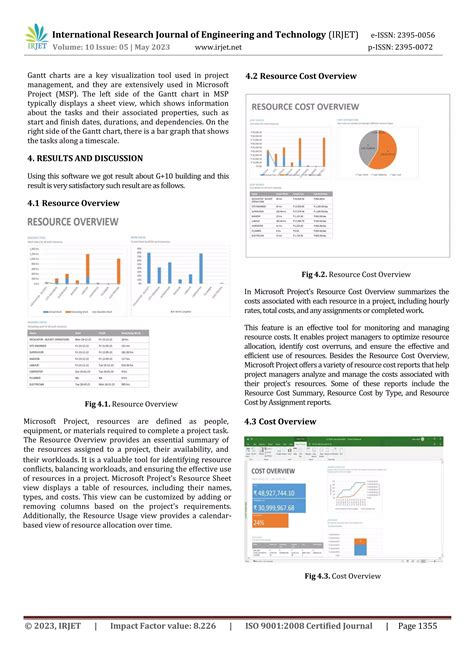 Planning Scheduling And Allocation Of Resources For Multi Storiedstructure Using Microsoft