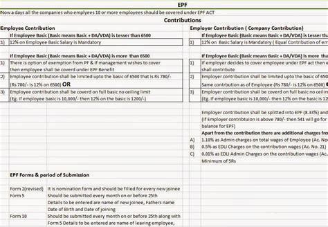 ESI PF Limit Calculation Percentage Deduction Details