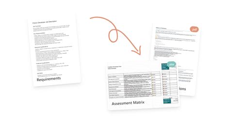 Technical Skills Assessments And Developer Evaluation Tools