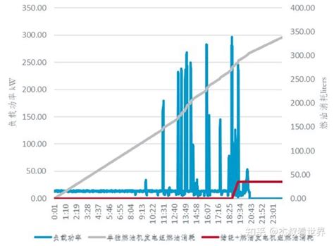 储能技术在碳中和中的作用 知乎
