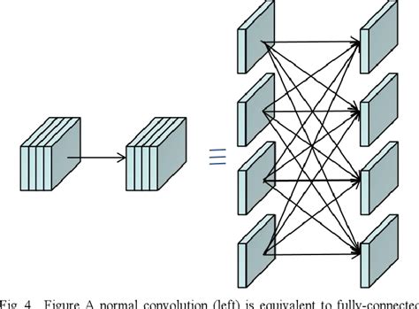 Figure 1 From An Improved Rotation Equivariant Detector For Aerial