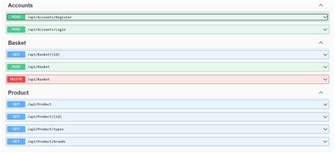 aspnetcore ecommerce backenddevelopment redis sqlserver… mostafa
