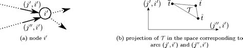 Figure From The Robust Vehicle Routing Problem With Time Windows Semantic Scholar