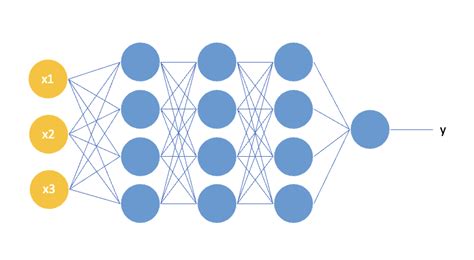 Artificial Intelligent Machine Learning Deep Learning ต่างกันอย่างไร