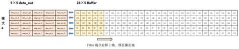 GitHub RicoLi CNN Digit Recognition Accelerated On FPGA A CNN Based Hardware Digit Image