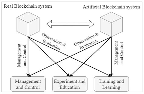 Electronics Free Full Text Blockchain Technology Security Issues