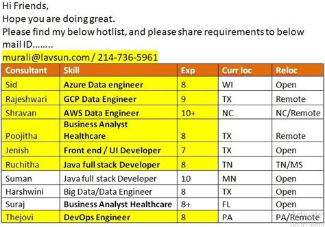 Murali B On Linkedin Hotlist Java Javadeveloper Recruiter Jobs Support Cpt Opt H4ead
