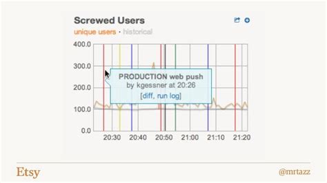 Data Driven Monitoring