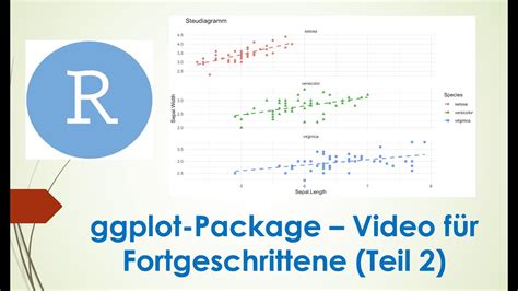 Ggplot Package In R Video Für Fortgeschrittene Youtube