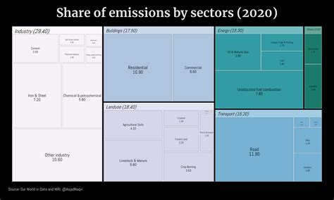 Treemap StataViz Portfolio Treemap StataViz Portfolio