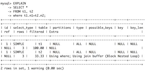 知识点整理 mysql怎么查看优化器优化后的sql 加肥猫咪 博客园