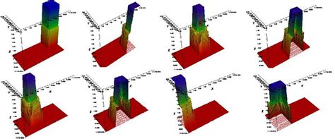 Bratu Problem Solution For P8 Download Scientific Diagram
