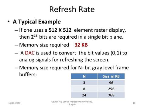 Computer Graphics Raster Scan Display System Rasterization Refresh
