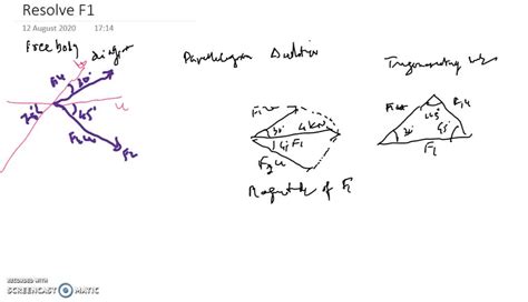 Solved Resolve The Force 𝐅1 Into Components Acting Along The U And V