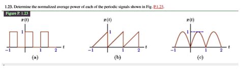 Solved 123 Determine The Normalized Average Power Of Each Of The