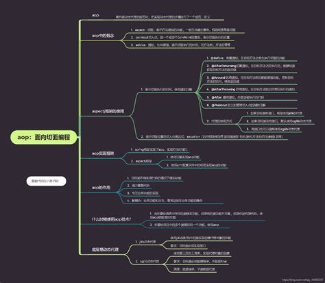 Spring第三谈（aop的实现，切入点表达式，aop的作用，浅谈aop底层）spring Aop切入点表达式详解的作用 Csdn博客