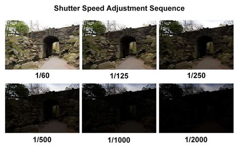 Shutter Speed Everything You Need To Know NFI