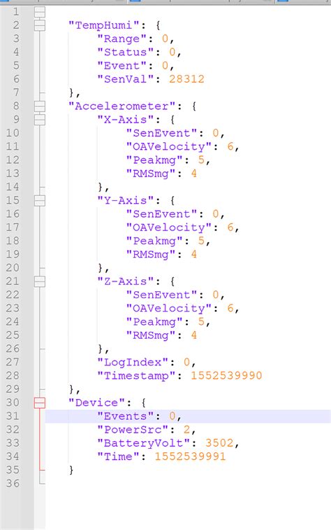 Changing The Message Payload Outcome Without Changing The Function