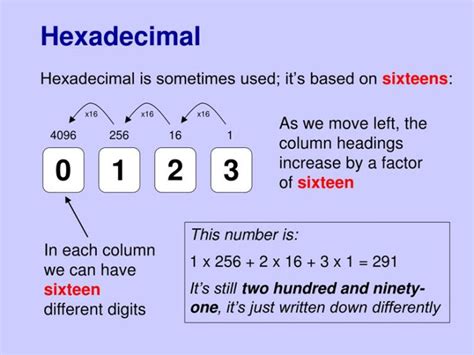 Hexadecimal Number System Mathematical Mysteries