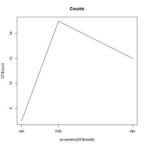 Javascript Tesseractjs Ocr How Do I Properly Set Page Segmentation