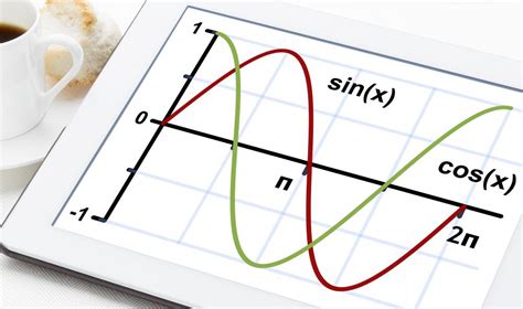 Desmos Graphing Sine And Cosine Tewswb