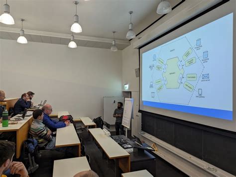 Khaled Souf On Linkedin Softwarecrafters Meetupzurich Eventstorming