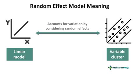 Random Effects Model What Is It Examples Vs Fixed Effects