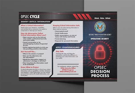 Opsec Security Awareness Month Behance