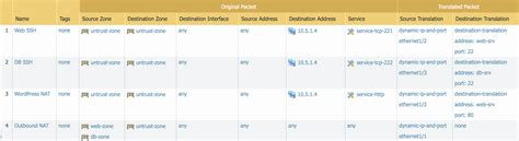 Ansible Configuration — Multicloud Automation Lab Documentation