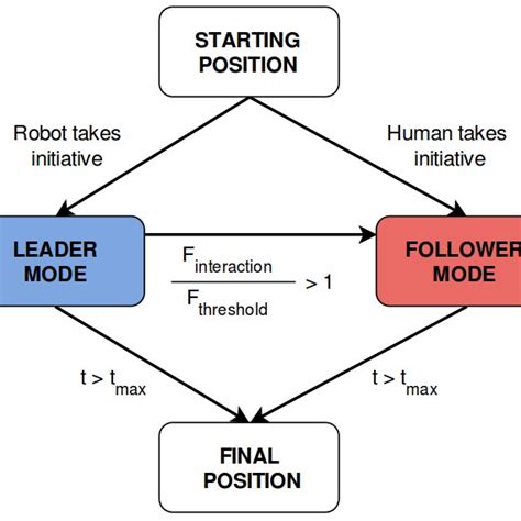 Schematic Functioning Of The Algorithm The Algorithm Is Designed To