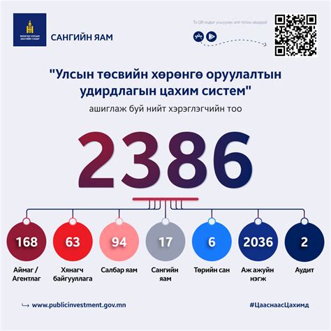 Улсын төсвийн хөрөнгө оруулалтын удирдлагын цахим систем