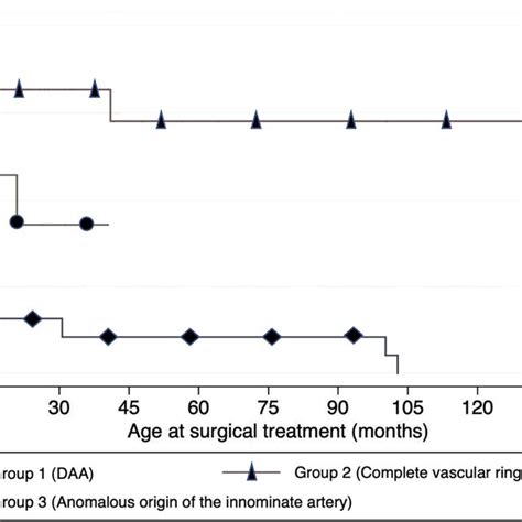 Ct Axial View Showing Double Aortic Arch With Dominant Right Aortic Download Scientific Diagram