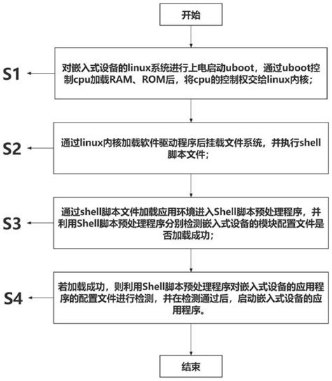 嵌入式linux应用程序介绍：基本概念、开发环境搭建及优势 linux命令大全 手册