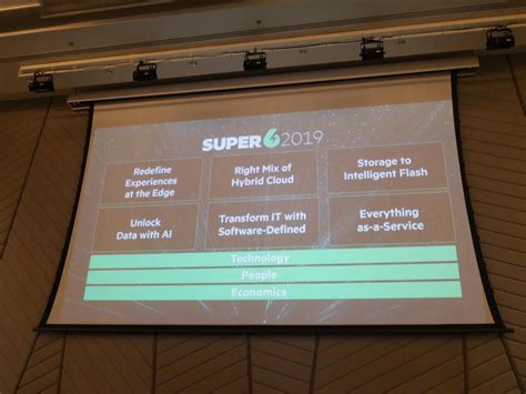 Hpe Super6 Softwaredefined Hybridcloud Composable Hyperconverged Bordin Wangapai